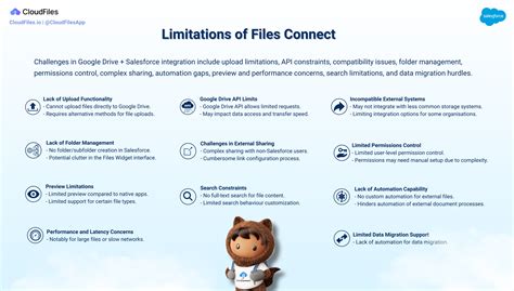 Salesforce Google Drive Integration Made Easy