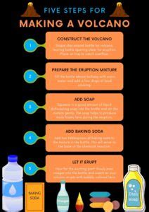 How To Make A Volcano Experiment