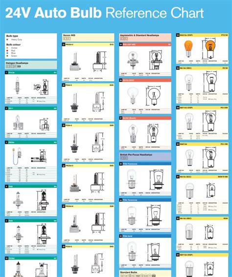 Car Bulb Cross Reference Chart Headlight Bulb Cross Reference Better