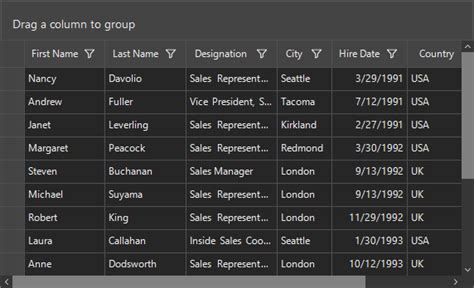 what s new in 2018 volume 2 data grid in winforms syncfusion blogs