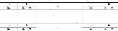 Table 2 From Semi Analytical Finite Element Analysis For Free And