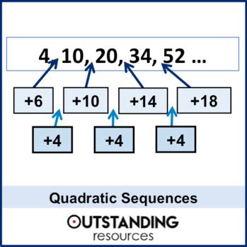 Introduction To Quadratic Sequences Quadratics Teaching Algebra Simultaneous Equations