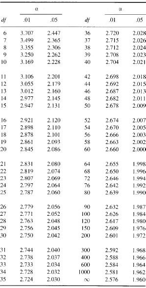 appendix tables applied multiple regression correlation analysis for