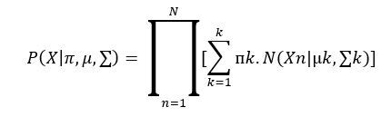 Implementing Gaussian Mixture Model In Machine Learning Using Python Gayathri