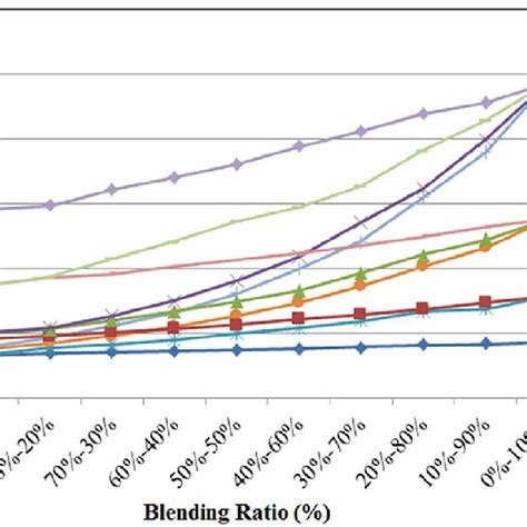 Synthesis Of Triglyceride By Esterification 6 Download Scientific
