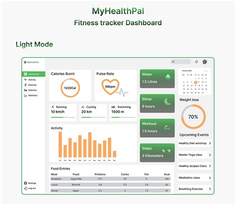 Dashboard Design Fitness Tracker On Behance