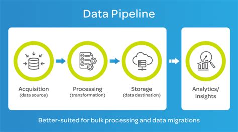 Etl Vs Data Pipeline What Is The Difference