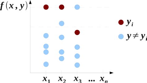 graphical representation of the training objective for download