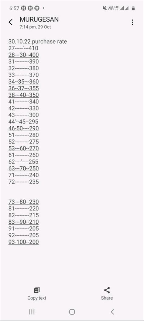 Durai Murugan On Linkedin 101 Feed Price For Credit Massive Price Crash Unfortunately Andhra