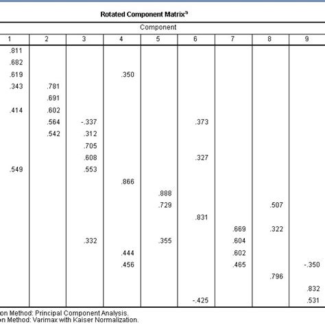 Component Matrix Fig Rotation Matrix Download Scientific Diagram