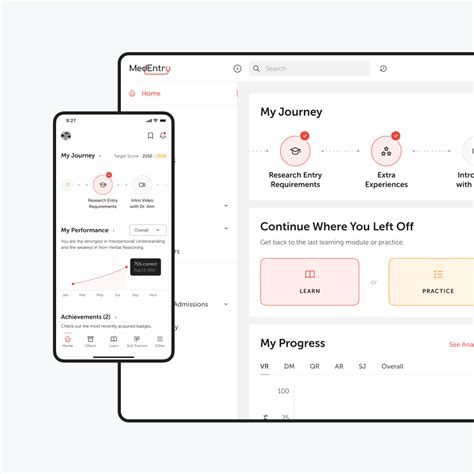 Healthcare UX UI Design Services Cieden