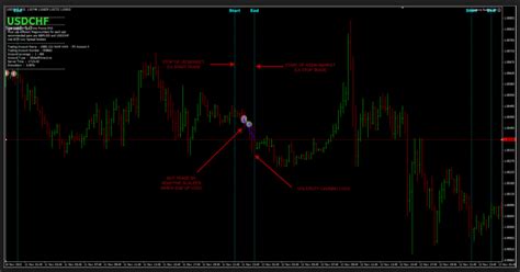 Scalper Wicks EA The Forex Geek