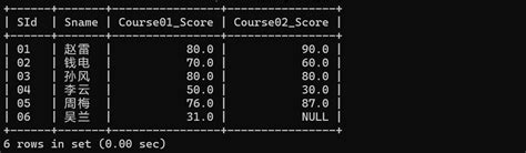 经典sql练习题50道 Csdn博客