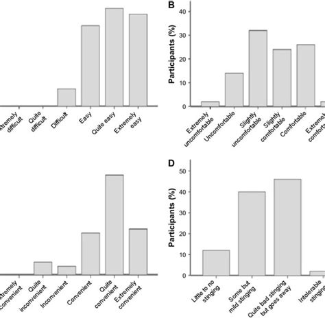 Jones One Snip Punctoplasty A Vertical Incision Is Made Along The
