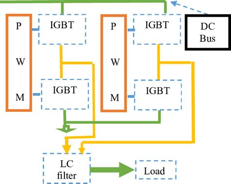 Inverter With Lc Filter And Load Download Scientific Diagram