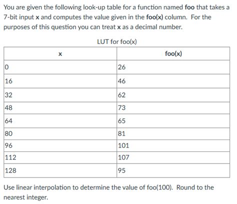 Solved You Are Given The Following Look Up Table For A Chegg