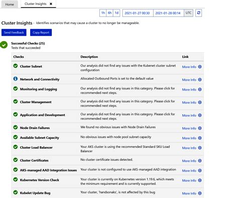 Azure Kubernetes Service Aks