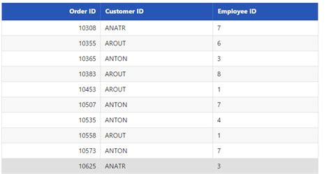 Filtering Datamanager Asp Net Core Syncfusion