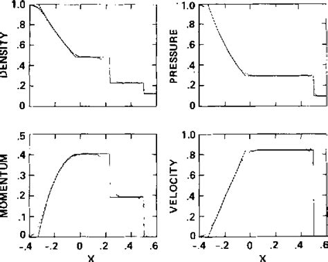 figure 1 from time dependent boundary conditions for hyperbolic systems