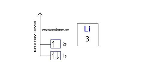 Lithium Electron Configuration And Orbital Diagram Model