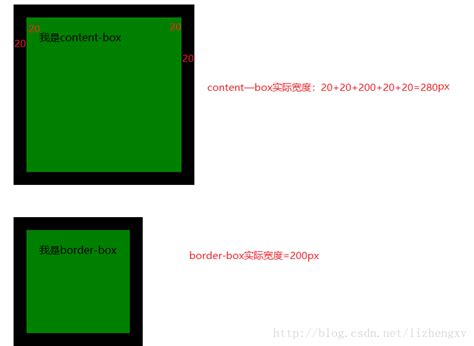 浅谈css3中的box sizing（content box与border box） box sizing content box csdn博客