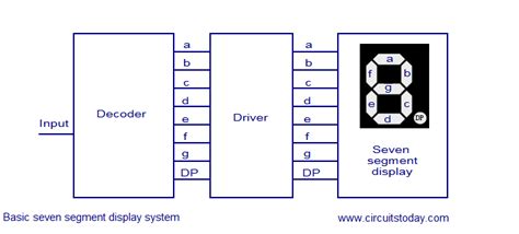 Circuit Diagram For Bcd To 7 Segment Decoder