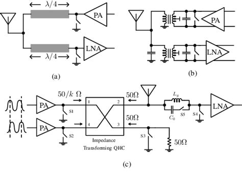 Figure 1 From A Quadrature Hybrid Coupler Based Tr Front End
