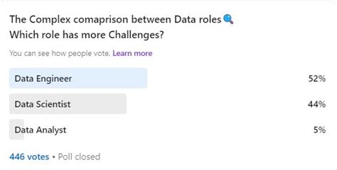 mubin shaikh on linkedin dataengineering datascience datadriven