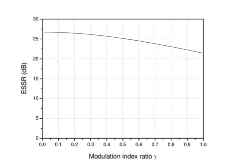 Simulated Integrated Dual Parallel Mach Zehnder Modulator Based Download Scientific Diagram