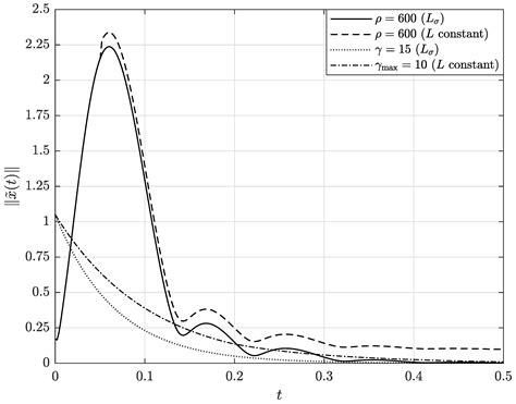 Switched Observer Design For A Class Of Non Linear Systems