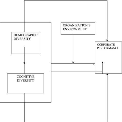 Summary Of Empirical Literature Review Download Table