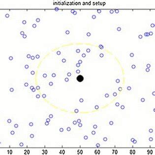 Communication Of Messages Between Nodes Download Scientific Diagram