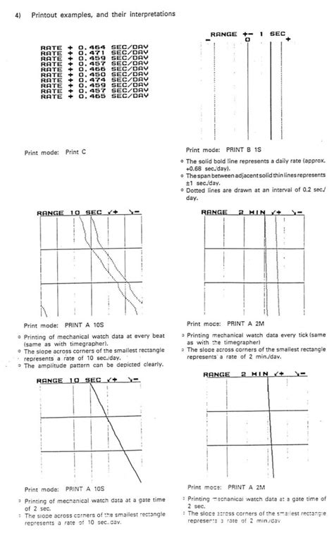 Anatomy Of A Printer Emulator