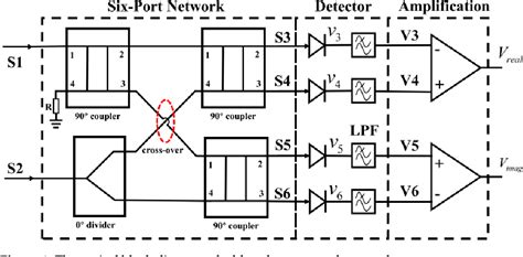 Figure 1 From Design Of A Compact Analog Complex Correlator For