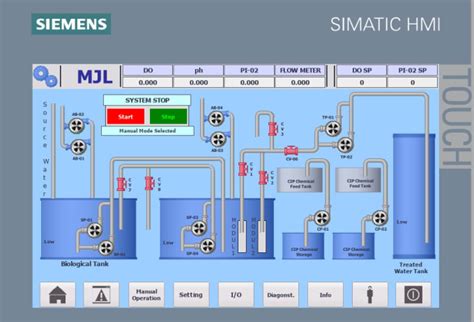 Do Siemens S7 200 300 400 1200 1500 Plc Programming Hmi Scada Design By Msjewel Fiverr