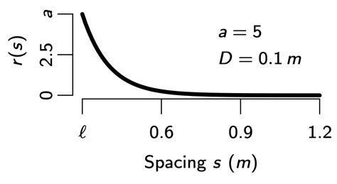 Collision Free Speed Model Pedestrian Dynamics