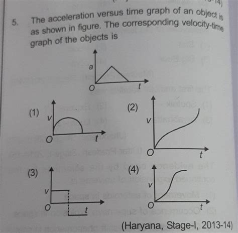 5 the acceleration versus time graph of an object is as shown in figure