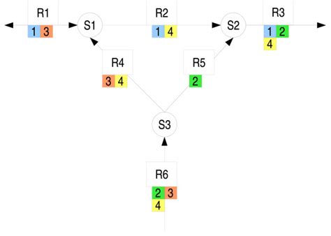 Metabolic Network And Elementary Flux Modes Download Scientific Diagram
