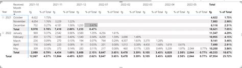Solved Divide Each Row Value With Total Row Total Microsoft Fabric Community