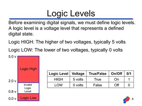 Analogdigitalsignals1ppt Signal Inputs Outputs Ppt