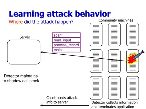 Ppt Self Defending Software Automatically Patching Errors In