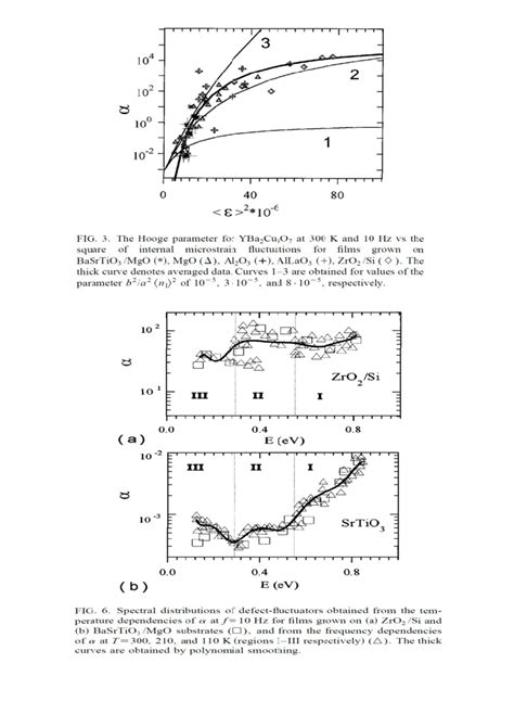 According To The Model Of Oxygen Diffusion And Related Results He Download Scientific Diagram