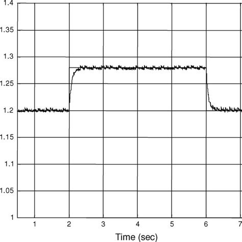 stator resistance estimations download scientific diagram