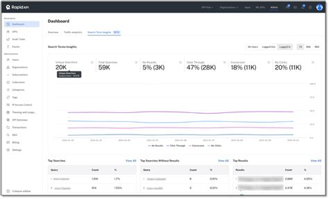Unveiling User Intent How Search Term Insights Can Empower Your