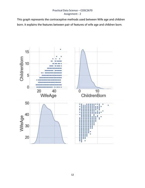 sample data preparation pdf birth control reproductive health