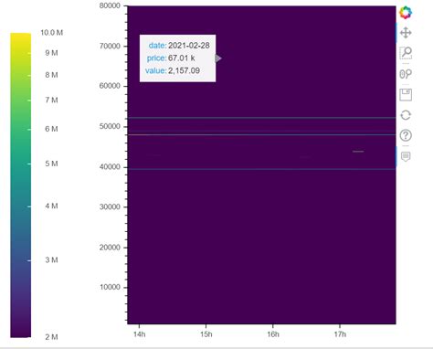 Hovertool Does Not Display Datetime · Issue 8658 · Bokehbokeh · Github
