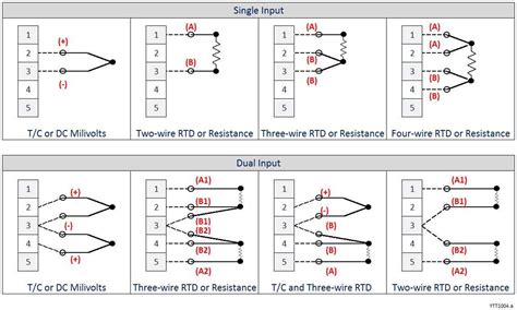 Rtd Connections A Comparison Of 3 Wire And 4 Wire Configurations