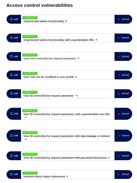 aniket das on linkedin done with access control and authentication