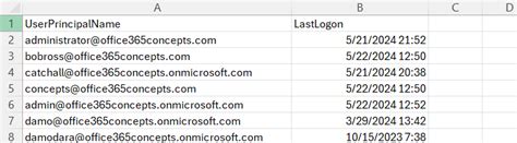 Get Last Logon Time Of Users In Office 365