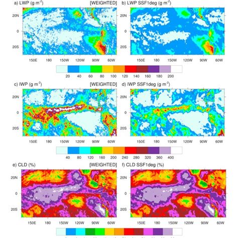Monthly Mean Cloud Liquid Water Path Lwp Top Panels Cloud Ice Water Download Scientific